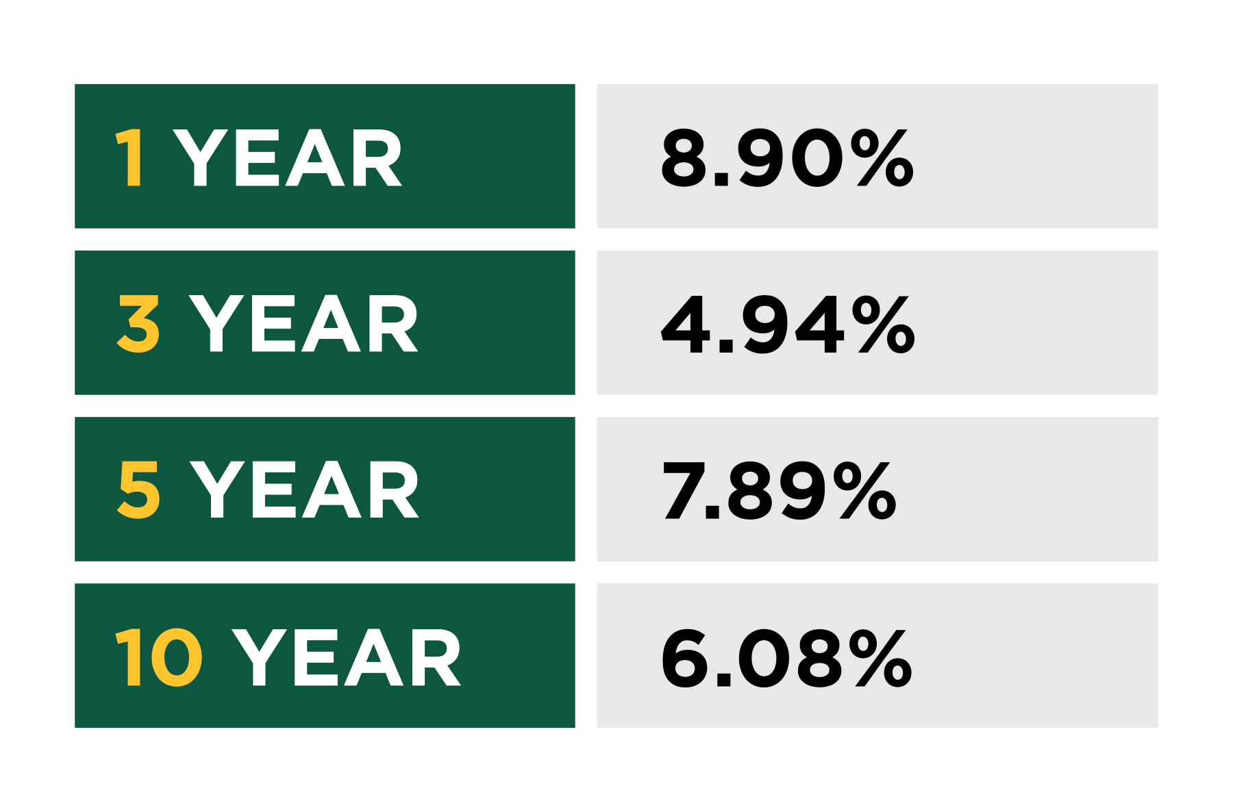 Endowment Report 2023 Ndsu Foundation