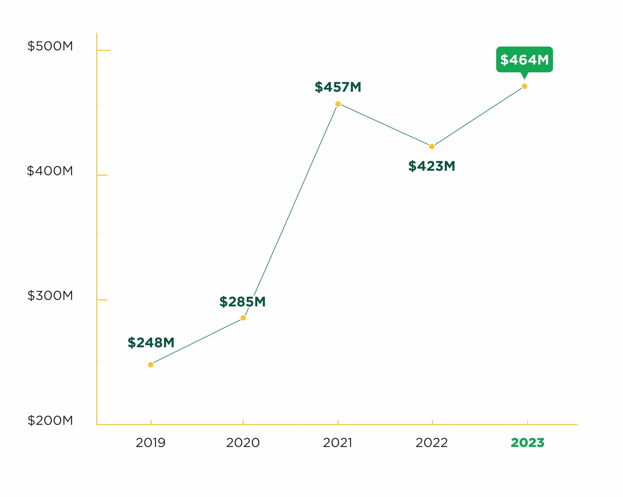 Endowment Report 2023 - NDSU Foundation
